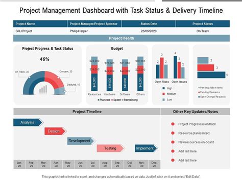 Project Management Status Task And Timeline Dashboard Powerpoint