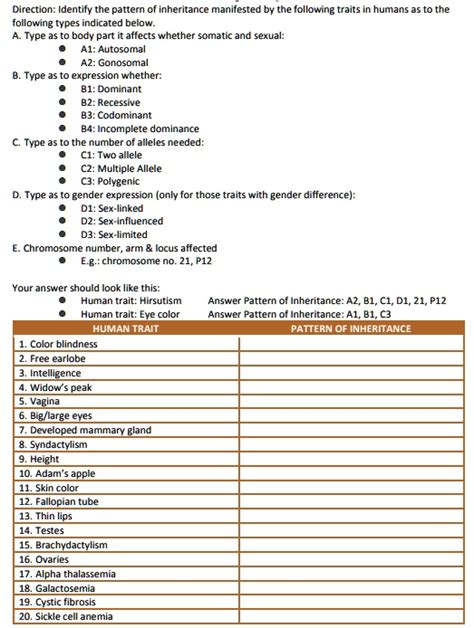 Solved Direction Identify The Pattern Of Inheritance Manifested By The