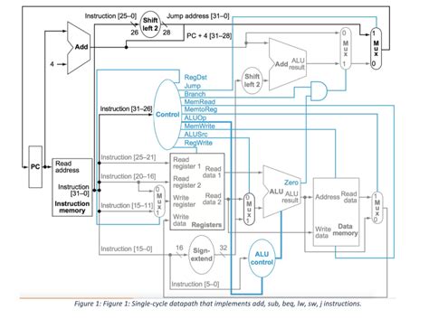 solved consider the single cycle datapath given in figure 1