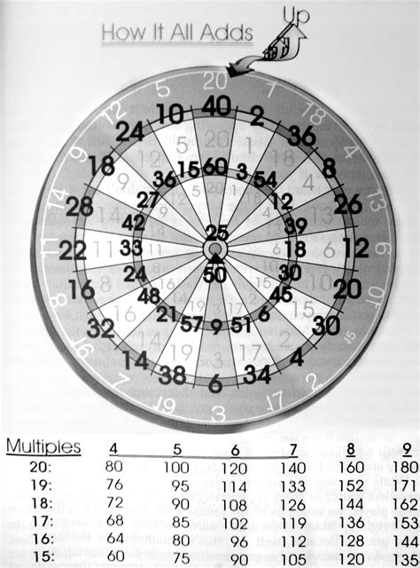 Printable Dart Board Score Printable Templates