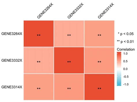 feature correlation analysis of proposed method selection download scientific diagram