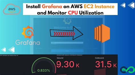 installing grafana on aws ec2 instance and monitoring cpu utilization aws grafana