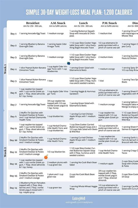 Simple 30 Day Weight Loss Meal Plan 1 200 Calories Artofit
