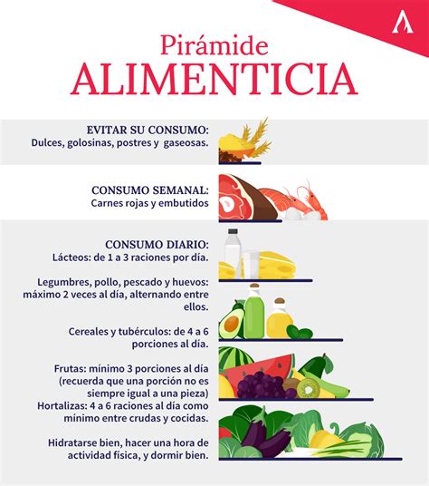 Pirámide alimenticia La nutrición tiene forma triangular Hot Sex Picture