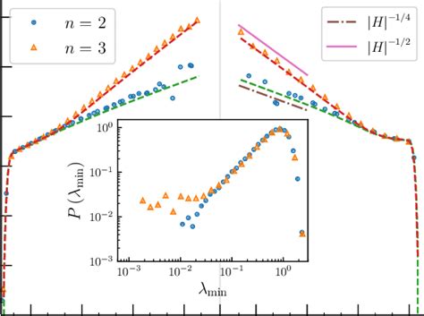 distribution of diagonal hessian elements in the r10 system with download scientific diagram