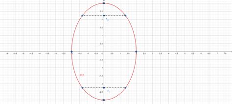 in given exercise sketch the ellipse using the latera recta quizlet