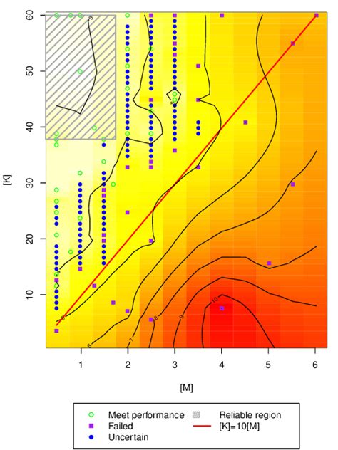 kriging predictions with contour lines and labelled combinations the download scientific