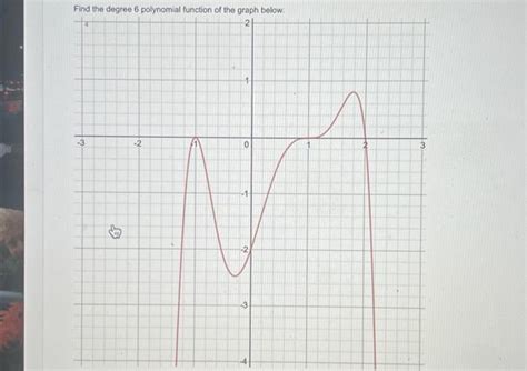solved find the degree 6 polynomial function of the graph