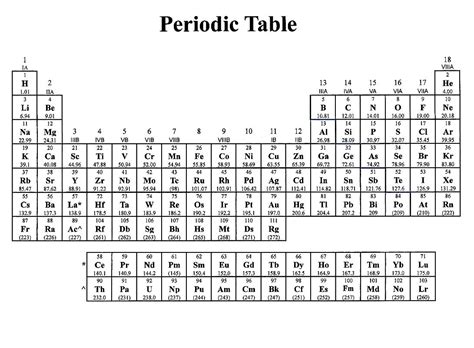 Black And White Printable Periodic Table Of Elements Iopcards