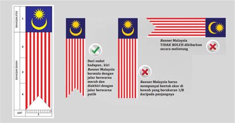 How To Display Jalur Gemilang Malaysia S National Flag Correctly
