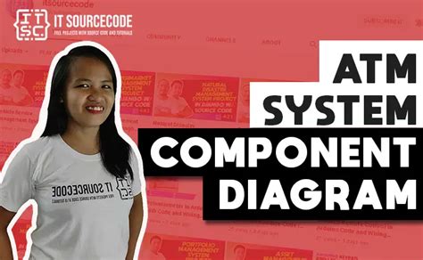 Component Diagram For ATM System UML Itsourcecode