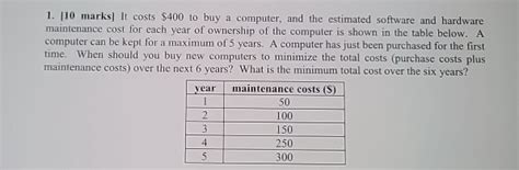 Solved Solve It Using Dynamic Programming Chegg