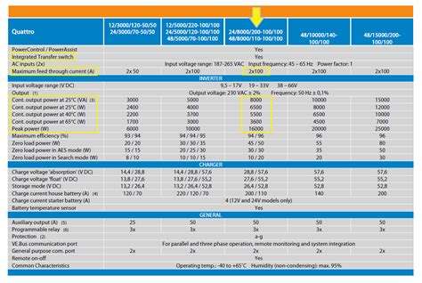 Technical Guide To Sizing Hybrid Inverters And Off Grid Solar Systems