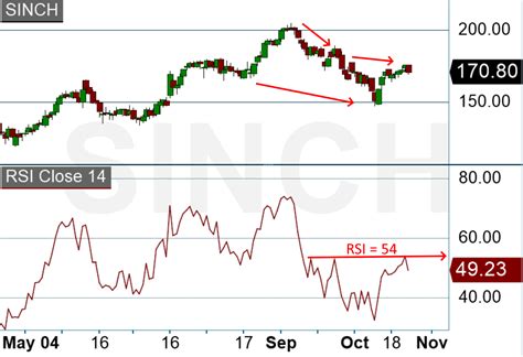 TEKNISK ANALYS Sinch vad är aktien värd Dagens Börs