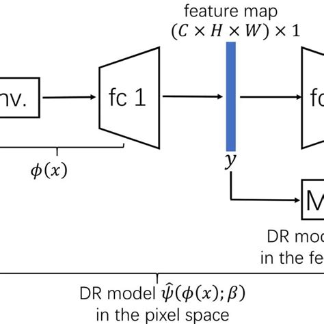 workflow of density ratio based subsampling for gans download scientific diagram