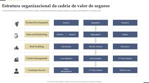 Atualizado Em 2023 Os 10 Principais Modelos De Cadeia De Valor De