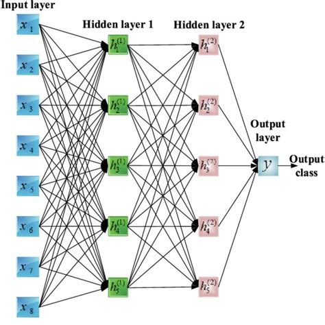 pdf recognition and classification of paddy leaf diseases using optimized deep neural network