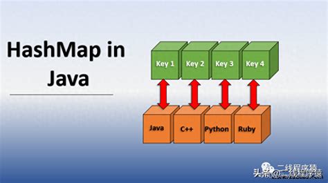 hashmap哈希桶长度为什么是2的幂次 hashmap 桶 csdn博客