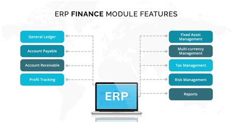 Top Most Important Erp Modules Their Capabilities For Epicor
