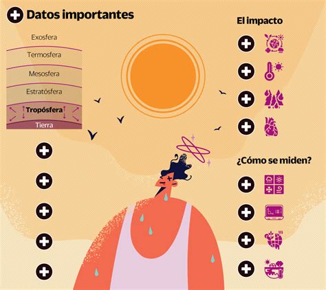 El Universal Las Olas De Calor Derriten Al Planeta