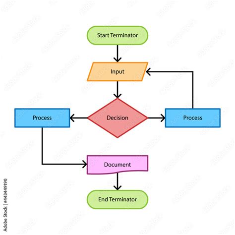 Flowchart Symbol Clip Art PNG 512x512px Flowchart Bar Chart Clip