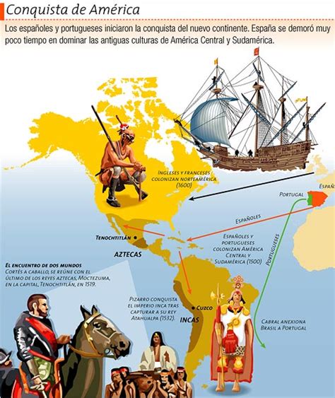La Conquista En Linea UBICACION TEMPORAY Y ESPACIAL DE LOS VIAJES DE