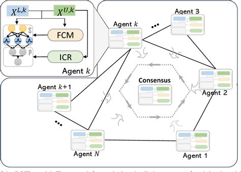 figure 1 from distributed semisupervised fuzzy regression with interpolation consistency