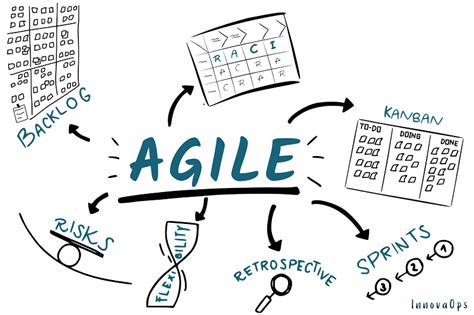 Khám phá nhiều hơn 92 mô hình agile scrum không thể bỏ qua Eteachers