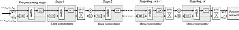 an efficient vlsi architecture for normal i o order pipeline fft design semantic scholar