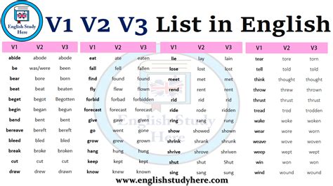 Kata Kerja Bahasa Inggris V V V Dan Artinya Lengkap