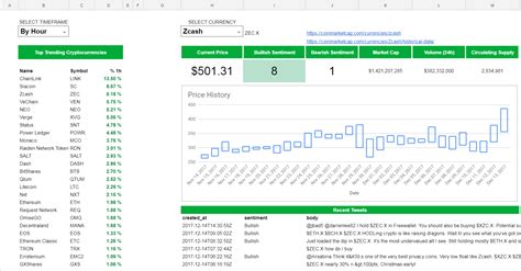 Cryptocurrency Excel Spreadsheet Tracker Regarding Financial Modeling