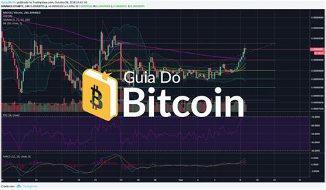 Análise Técnica IOTA BTC 08 10 2018 Guia do Bitcoin