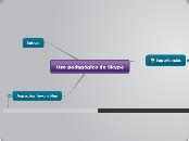 Uso Pedag Gico De Skype Mind Map