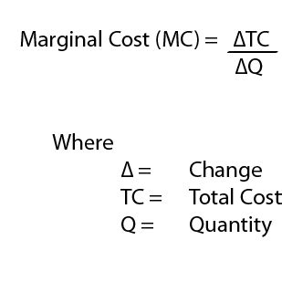 Marginal Cost Definition Equation Formula Video Lesson