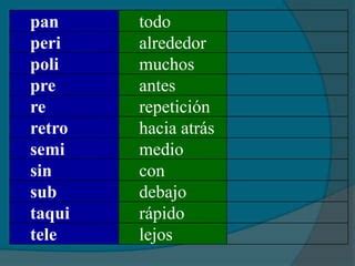 Raices Griegas Prefijos Y Sufijos PPT Descarga Gratuita