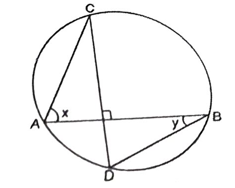 In The Adjoining Figure If Chords AB And CD Of The Circle Intesect Ea