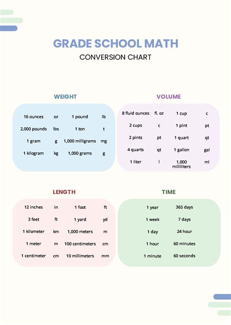 Math Conversion Chart Pdf Template Net The Best Porn Website