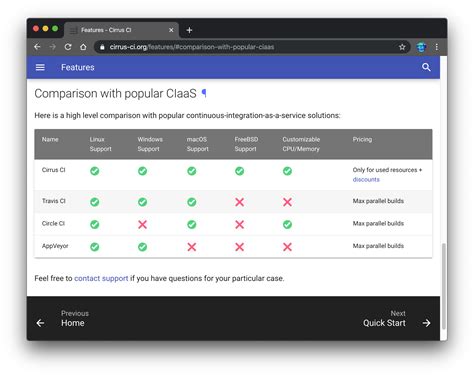 which continous integration tool to use · issue 73 · dwyl technology stack · github
