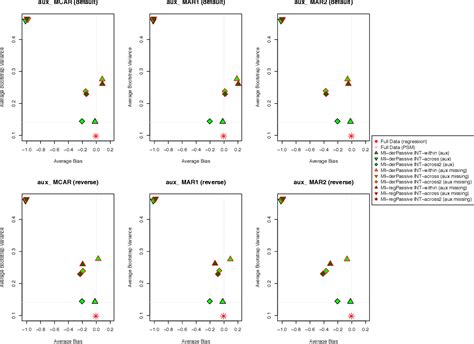 figure 2 from how to apply multiple imputation in propensity score matching with partially