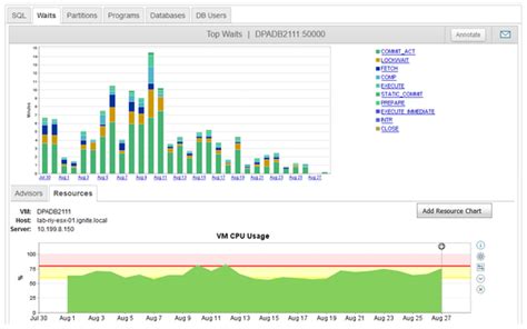 db2 performance tuning query tuning tool solarwinds