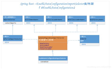 springboot框架图解 csdn博客