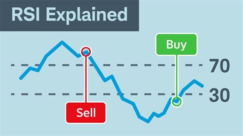 How To Use The Relative Strength Index RSI Charles Schwab