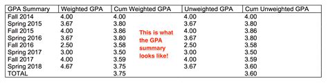 New Features Course Status And GPA Summary Transcript Maker