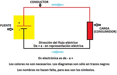 Qu Es Un Circuito El Ctrico Y C Mo Entenderlo