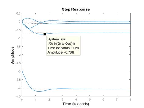 matlab 绘制 siso 和 mimo 时间和频率响应图 matlab绘制传递函数频率响应曲线 csdn博客