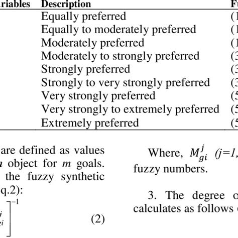 linguistic variables and triangular fuzzy numbers download scientific diagram