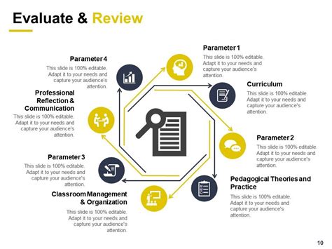 Self Improvement Powerpoint Presentation Slides Self Improvement PPT