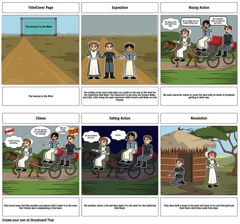 Unknown Story Storyboard Par 1287ddc8