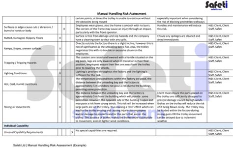 Manual Handling Risk Assessment Example Plus Training