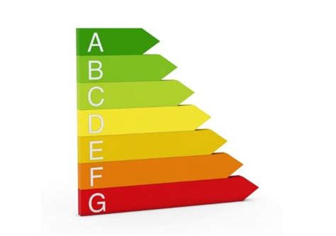 Qué es y cómo se clasifica la nueva etiqueta energética Ambientum